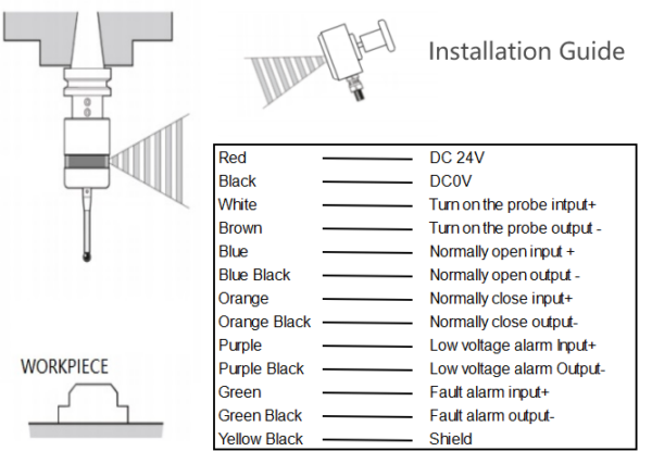 CNC Zero Probe Useful Installation and Configuration