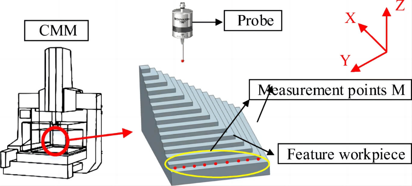 Probe for CNC Machine 5 Common System Error Helpful for User