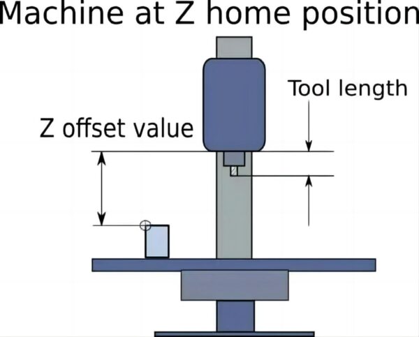 5 Reasons Why Tool Length Compensation is Important